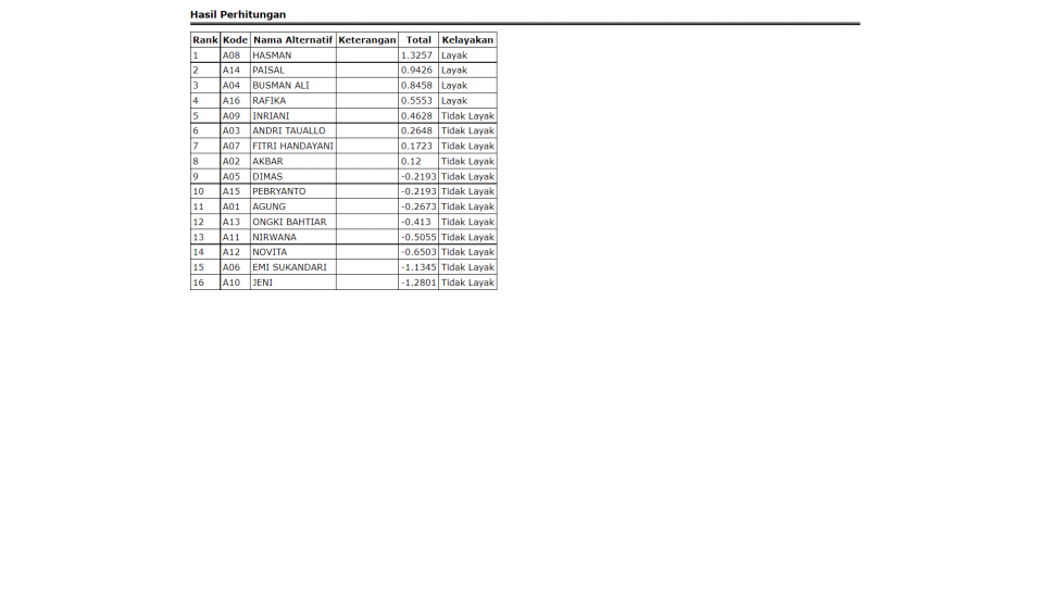 Source Code SPK Metode AHP Z-score PHP - TugasAkhir.Id