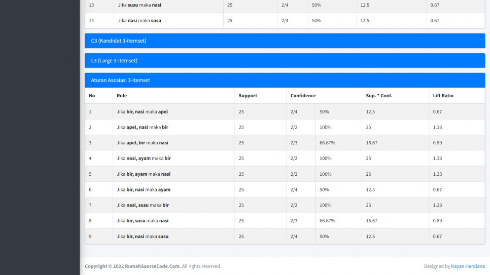 Source Code Data Mining Asosiasi Apriori Laravel Tugasakhirid 1484