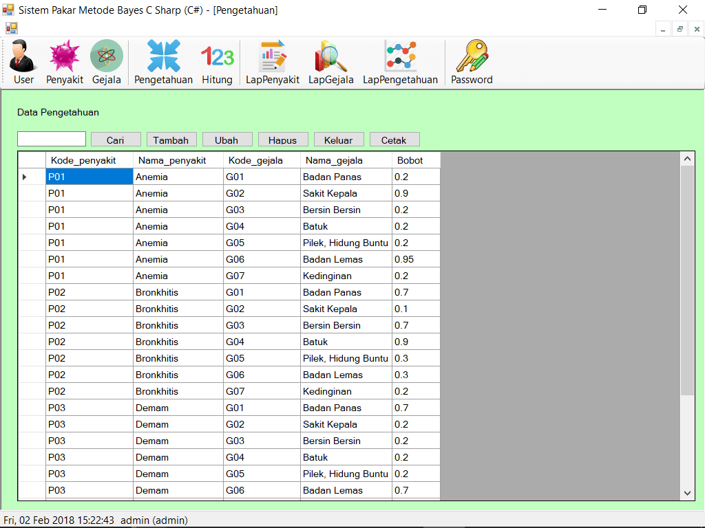 Source Code Sistem Pakar Teorema Bayes C Sharp Tugasakhirid