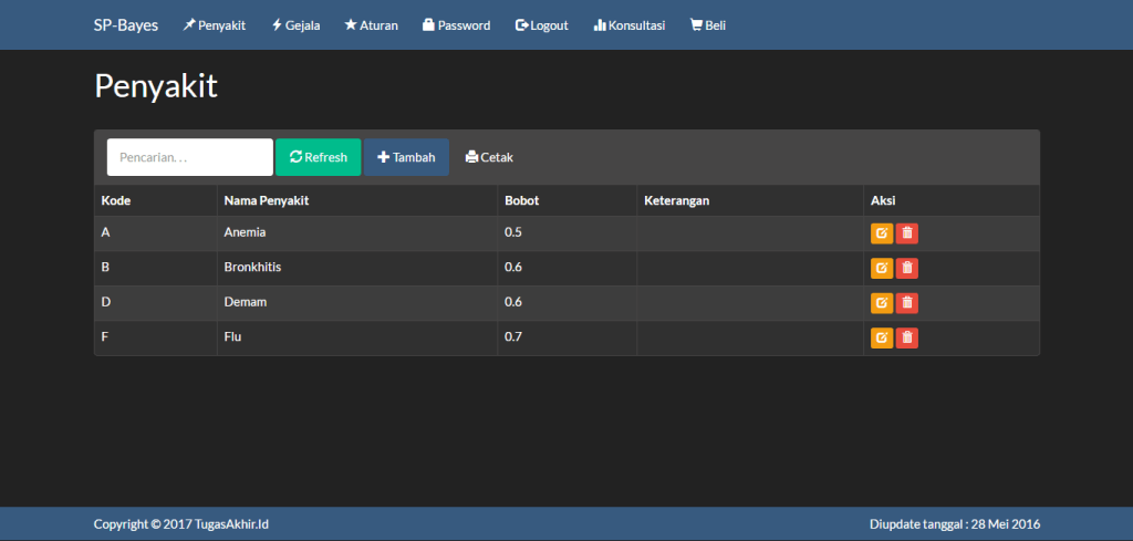 Source Code Sistem Pakar Teorema Bayes PHP - TugasAkhir.Id