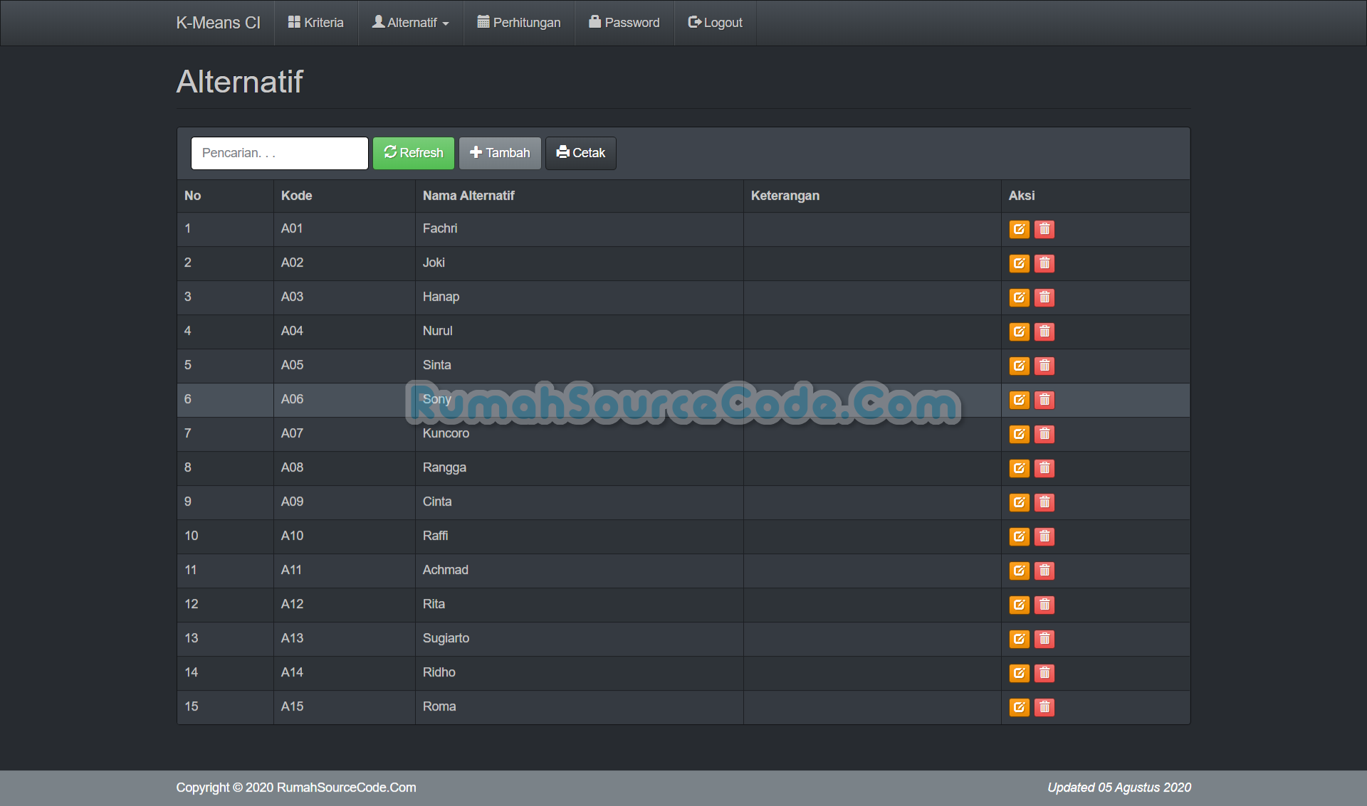 Source Code Clustering Metode K-Means Codeigniter - TugasAkhir.Id