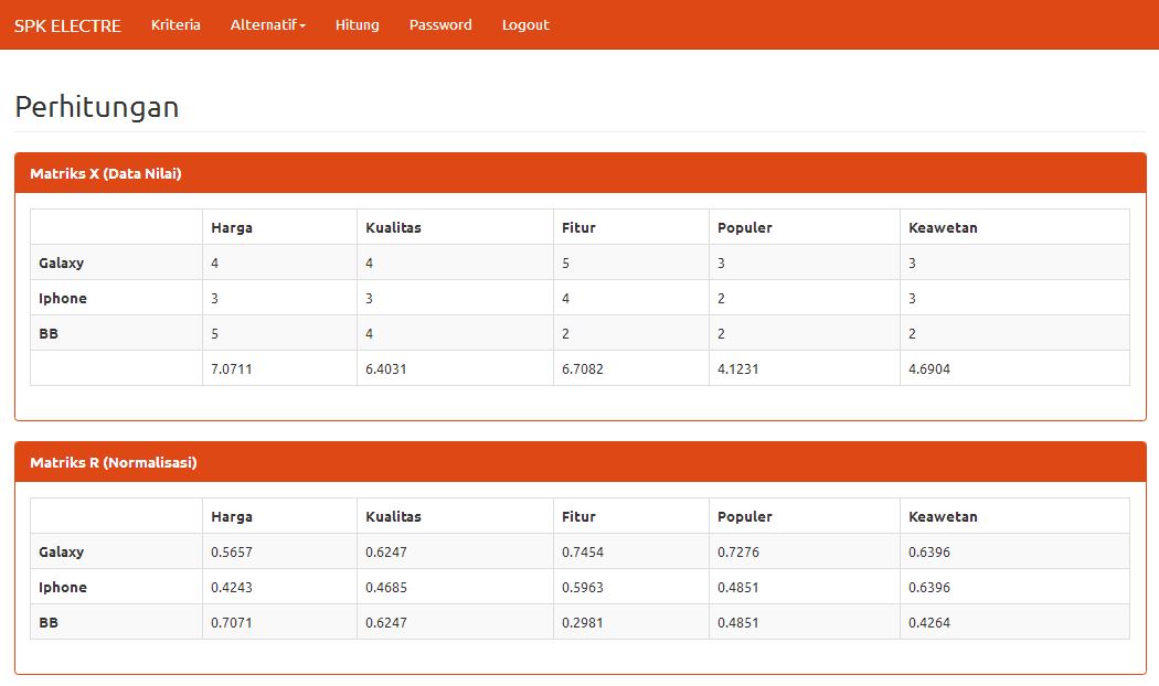 Source Code Spk Metode Electre Menggunakan Php Tugasakhirid