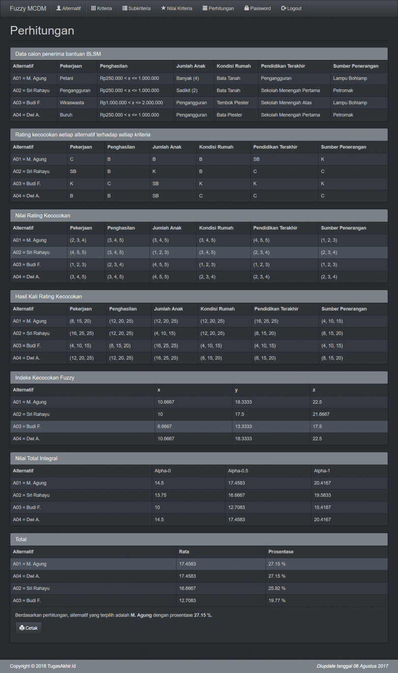 Source Code SPK Metode Fuzzy MCDM PHP - TugasAkhir.Id