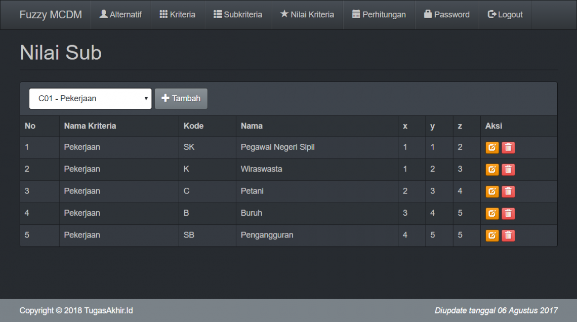 Source Code SPK Metode Fuzzy MCDM PHP - TugasAkhir.Id