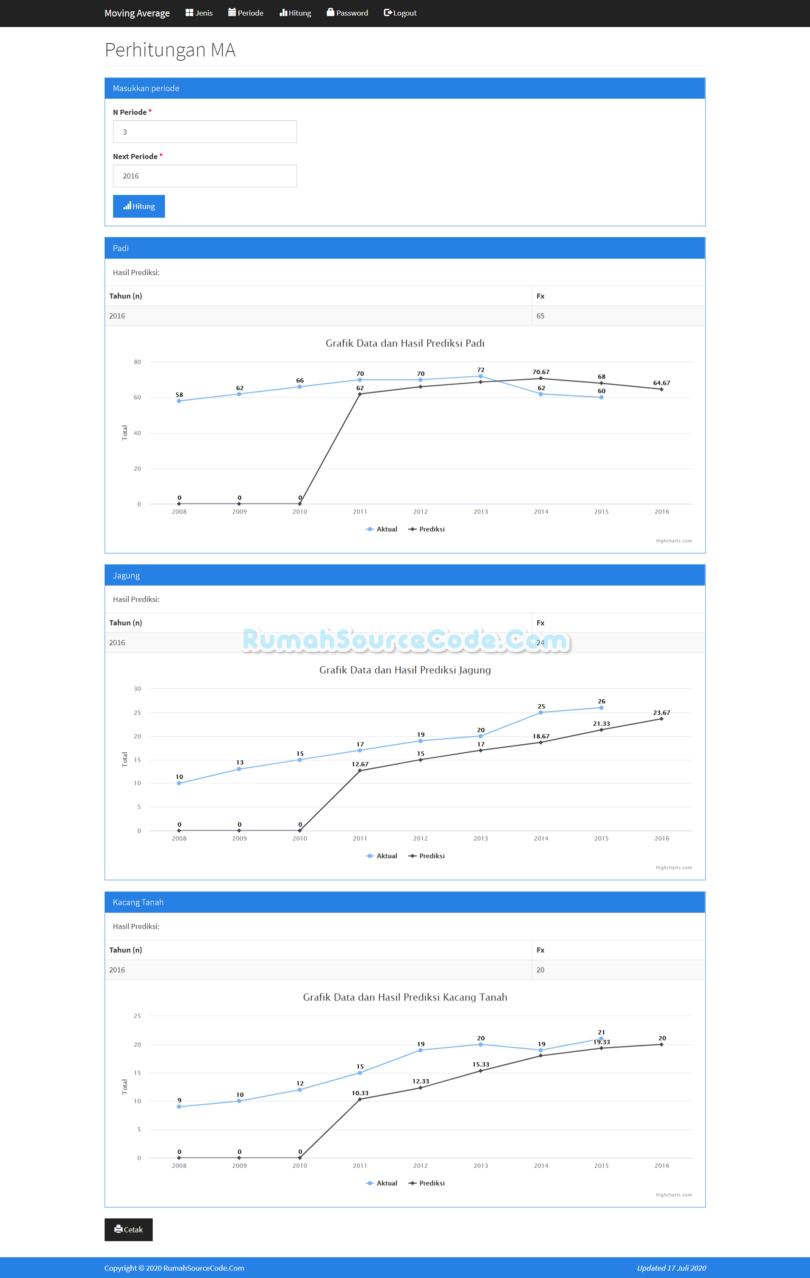 Source Code Forecasting Moving Average Php Tugasakhirid 8057