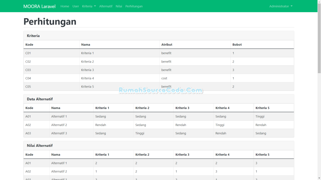 Source Code SPK Metode MOORA Laravel - TugasAkhir.Id