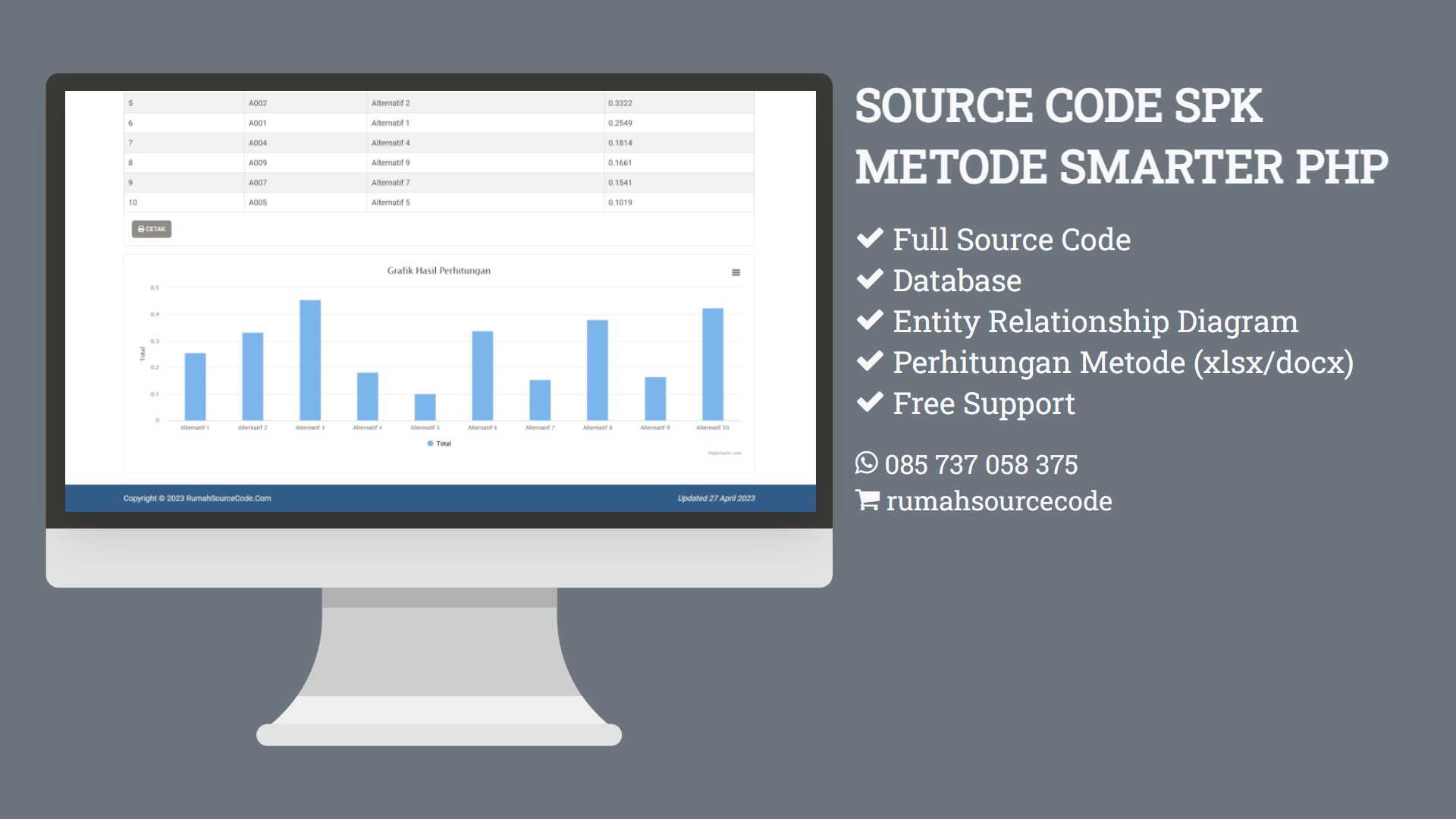 Source Code SPK Metode SMARTER PHP - TugasAkhir.Id